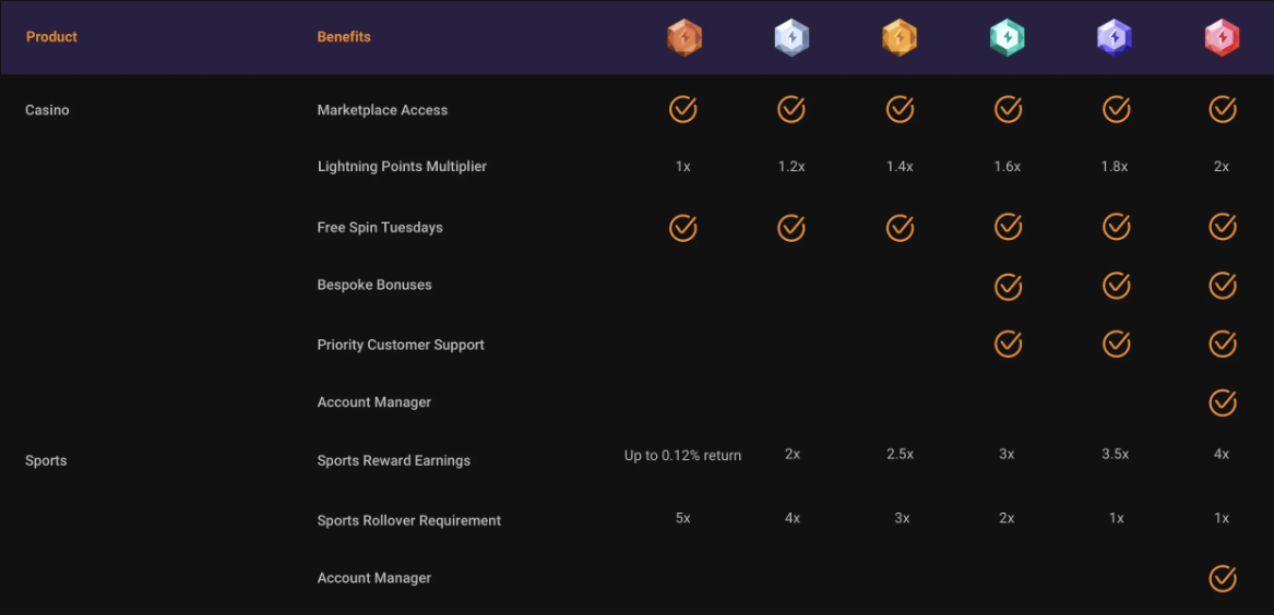 Cloudbet Casino Review │ Hands-On Experience Report